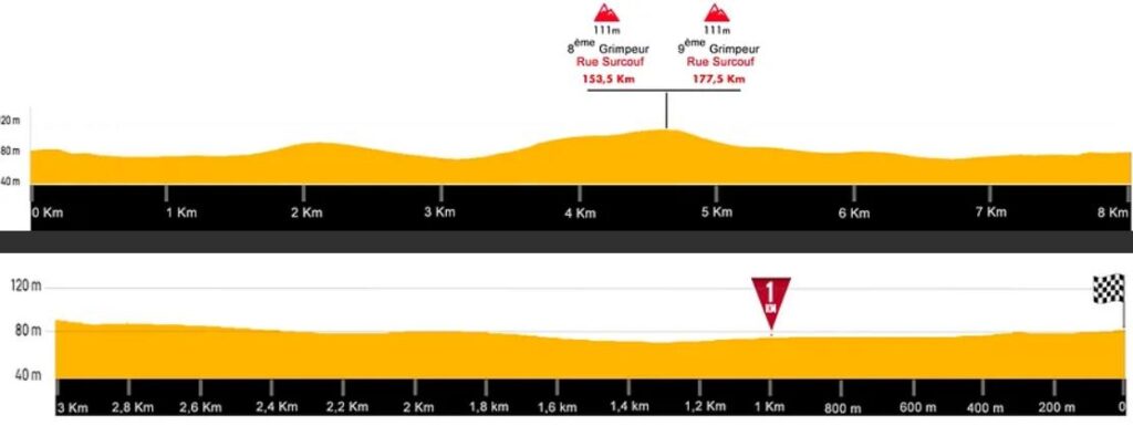 PROS – Grand Prix Cholet Pays de Loire 2023 : le parcours, le profil ...