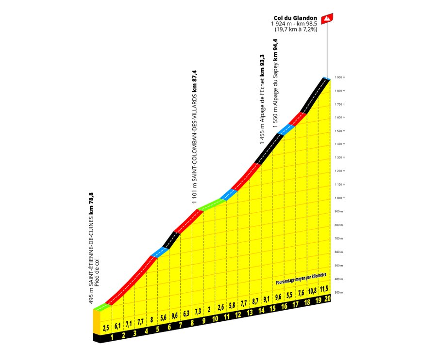 PROS – Tour de France femmes avec Zwift 2024 : le parcours dévoilé - 3bikes.fr votre magazine ...
