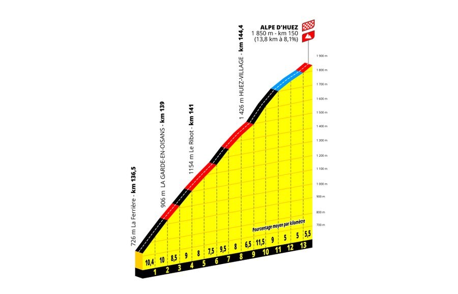 PROS – Tour de France femmes avec Zwift 2024 : le parcours dévoilé - 3bikes.fr votre magazine ...