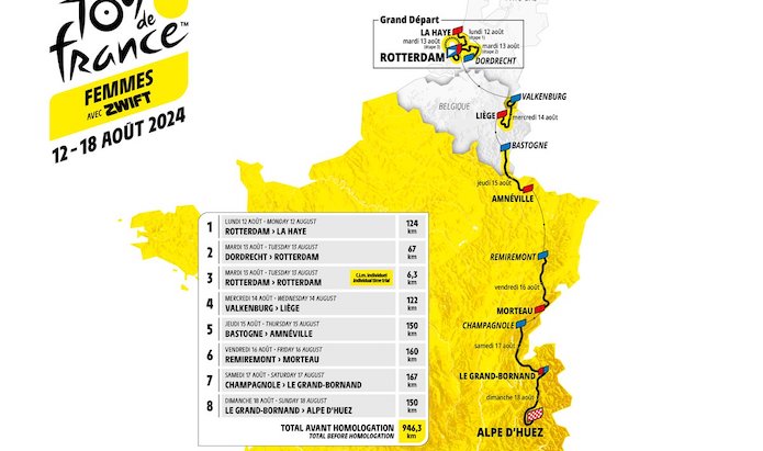 PROS – Tour de France femmes avec Zwift 2024 : le parcours dévoilé - 3bikes.fr votre magazine ...