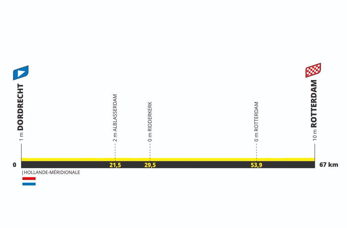 PROS – Tour de France femmes avec Zwift 2024 : le parcours dévoilé - 3bikes.fr votre magazine ...