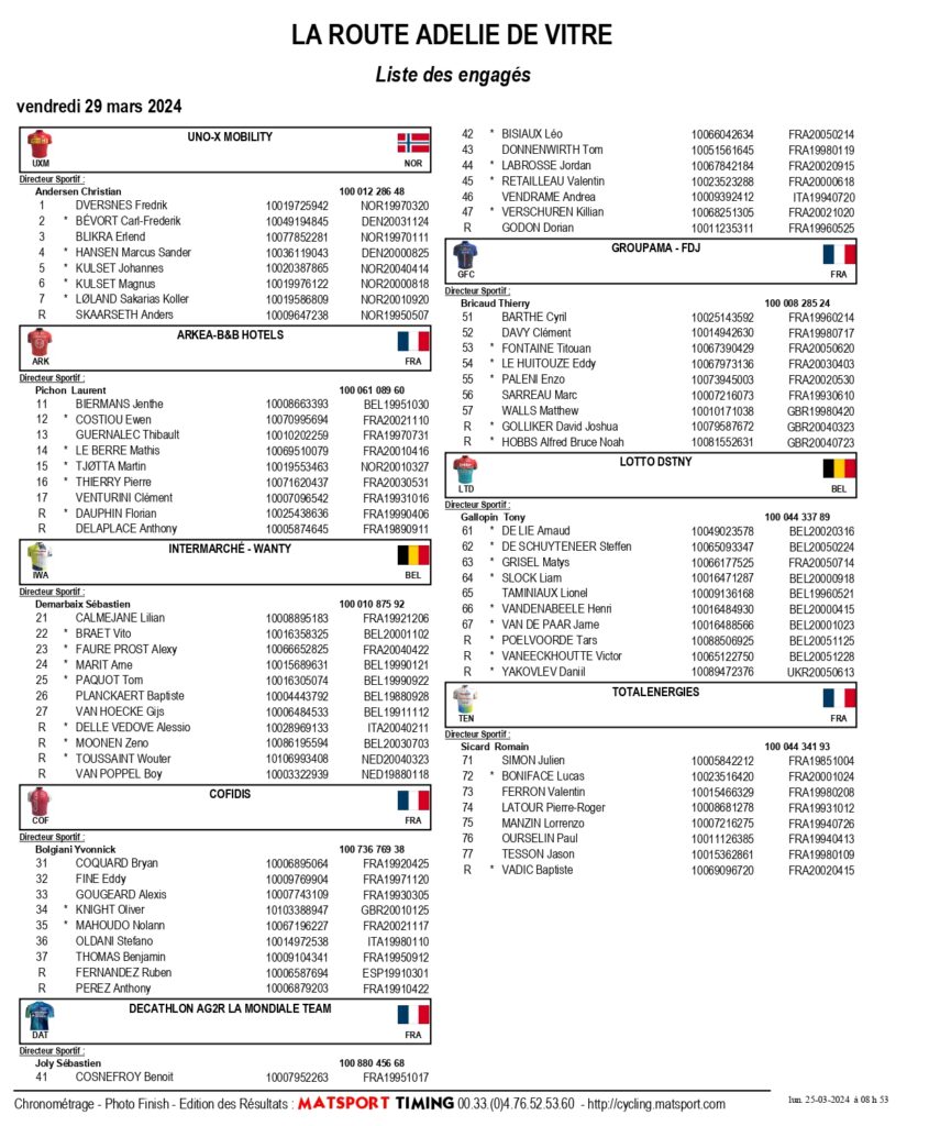 PROS – Route Adélie de Vitré 2024 : le parcours, la liste des coureurs ...