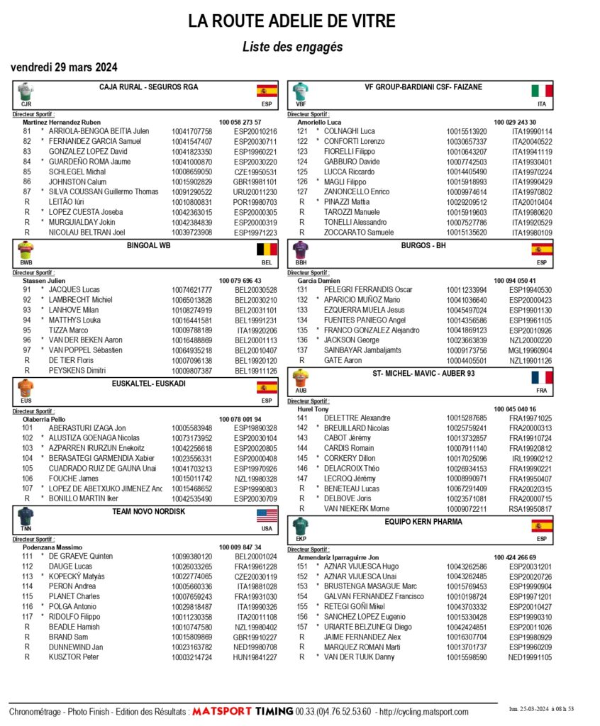 PROS – Route Adélie de Vitré 2024 : le parcours, la liste des coureurs ...