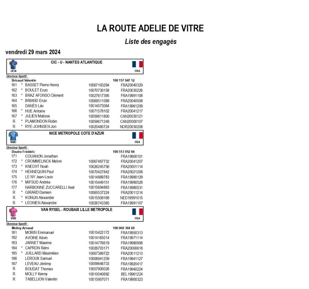 PROS – Route Adélie de Vitré 2024 : le parcours, la liste des coureurs ...
