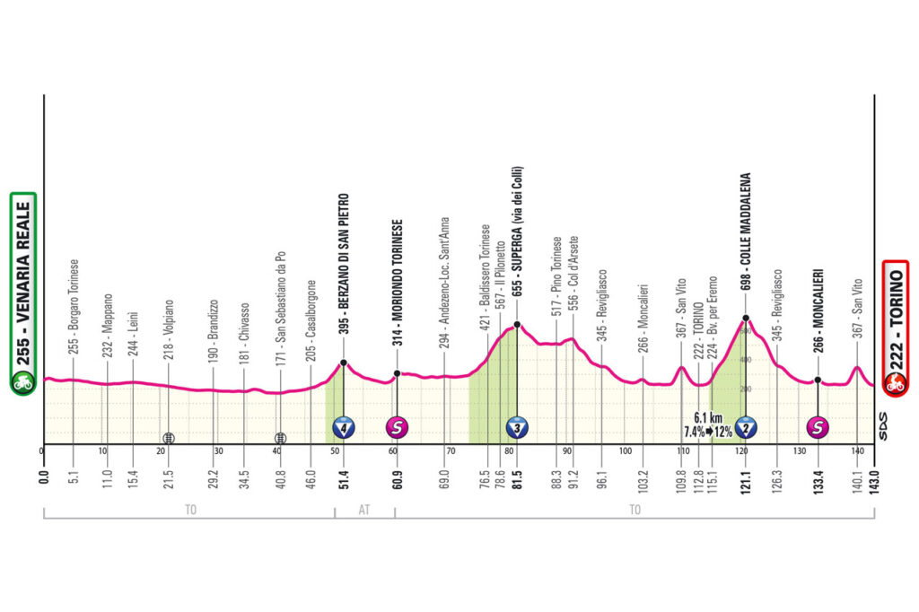 Giro 2024: the route, maps and stage profiles, the riders involved and ...