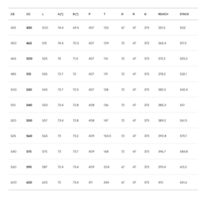 Test du Pinarello New Dogma F | 3bikes.fr