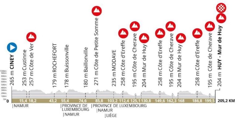 Flèche wallonne 2025 : parcours, horaires et engagés