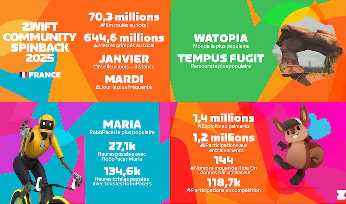 Spinback 2025: The year of French Zwifters at a glance