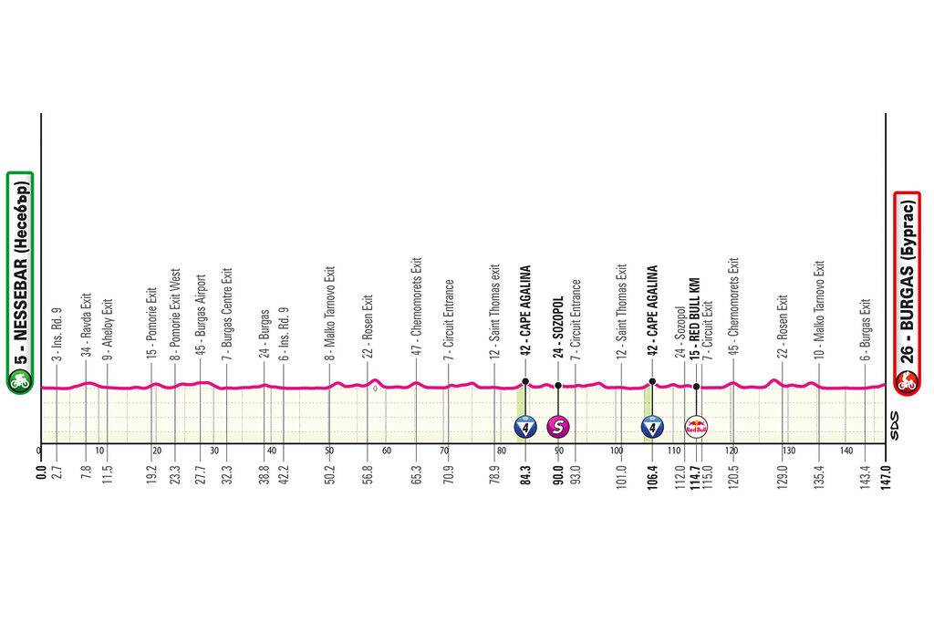 Tour d'Italie 2026 : toutes les cartes du parcours